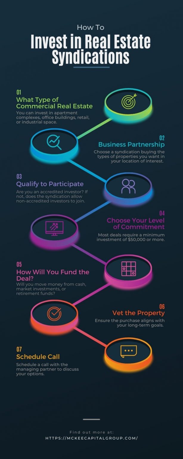 Guide to Investing in Commercial Real Estate Syndications - McKee ...