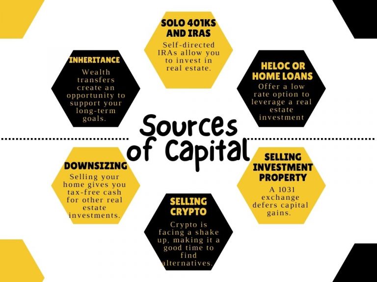 Sources of Capital When You Need Cash for a Real Estate Investment ...